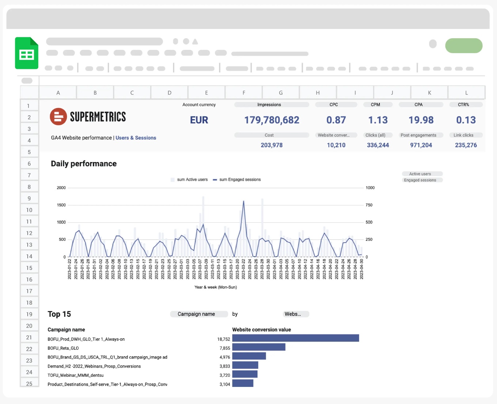 Plantilla de informe de Google Analytics 4 (GA4) para Google Sheets ... Plantilla de informe de Google Analytics 4 (GA4) para Google Sheets ...